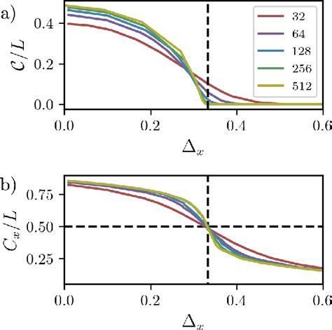 Figure 10 From Coherence Requirements For Quantum Communication From Hybrid Circuit Dynamics