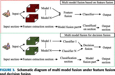 figure 1 from multi model fusion fine grained image classification