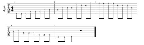 3 Notes Per String Minor Scale Patterns