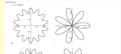 Solved Graph The Curve R V1 Cos2 70 1 0 1 0 0 5 0 5 1 0 Chegg Com