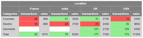 SAS PROC REPORT Learn With Examples SAS PROC REPORT Learn With Examples