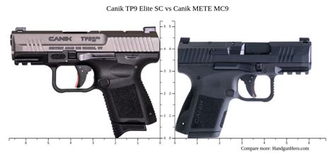 Canik Tp9 Elite Sc Vs Canik Mete Mc9 Size Comparison Handgun Hero
