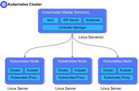 Autoscaling Applications On Kubernetes A Primer Codit
