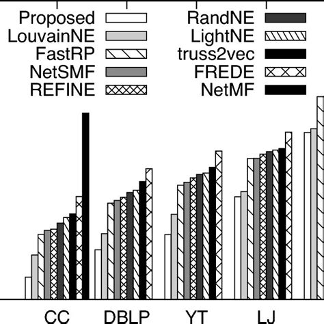 Computation Time Of Each Svd Approach Download Scientific Diagram