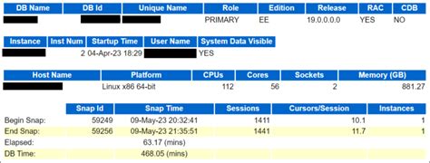 Awr Report Analysis Guide Database Performance Analysis