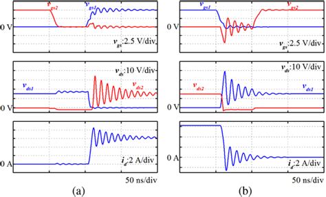 Calculated Waveforms Of The Gan Hemt During Switching Transient With