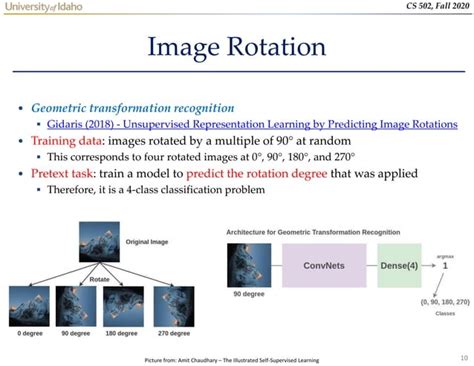 Lecture Self Supervised Learning Pptx Computing Technology Computing