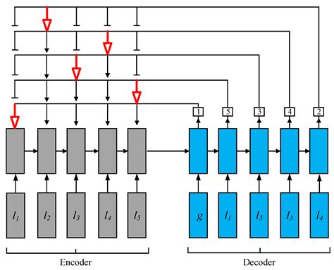 Solving One Dimensional Cutting Stock Problems With The Deep