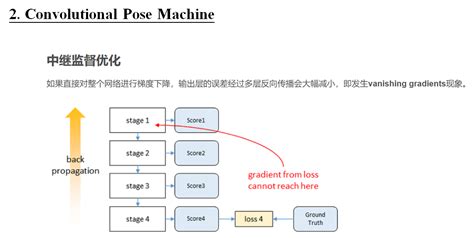 convolutional pose machines ahu wangxiao 博客园