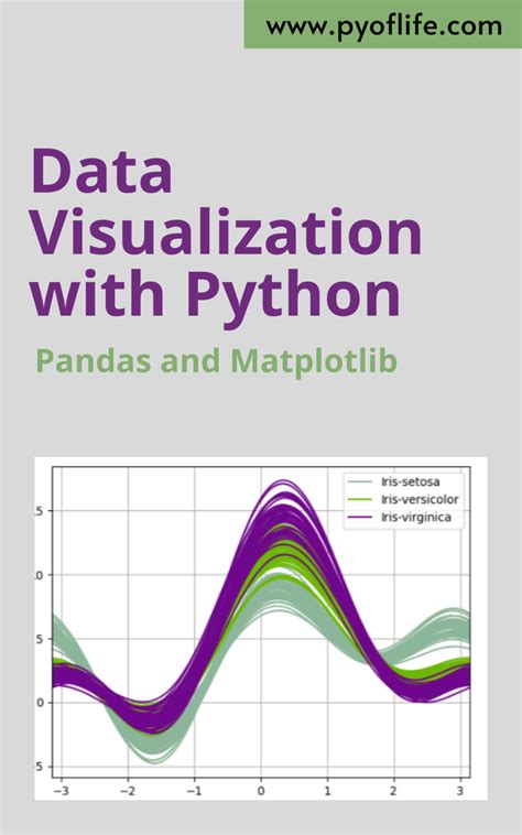Data Visualization With Pandas And Matplotlib