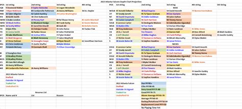 Atlanta Falcons Full Position Breakdown And Depth Chart Analysis🥋
