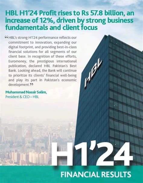 Saifullah Khan Posted On Linkedin