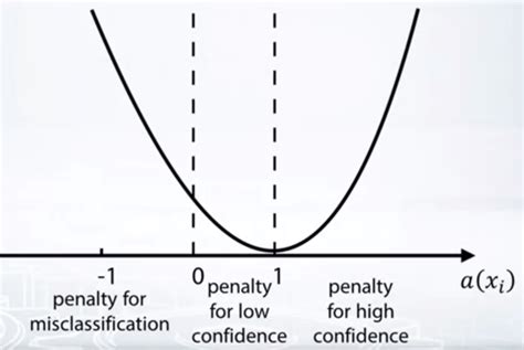Advanced Machine Learning Introduction To Deep Learning Week1 Oschas Blog