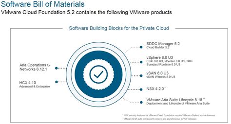 Virtualization Velocity Expert Insights On Vmware Hybrid Cloud