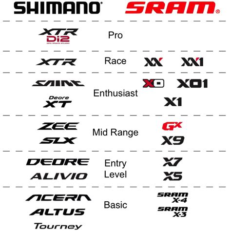 Shimano Derailleur Models Hierarchy At Larry Goodman Blog