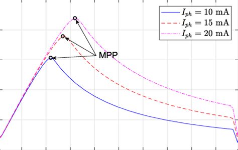 Average Output Voltage Of DC DC Converter V Out As A Function Of The Download Scientific