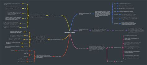 principles of microservices architecture design by krishna avva medium