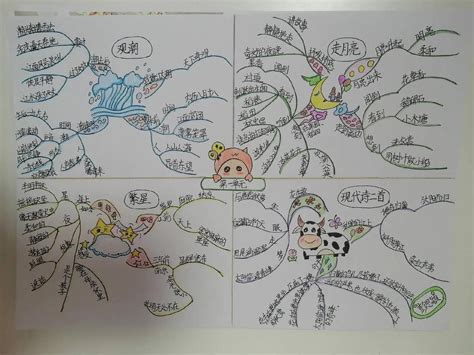 四年级上册语文第1单元思维导图17张 几塔之家