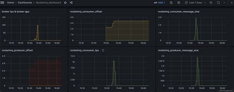 k8s prometheus rocketmq exporter配置 rocketmq exporter下载 csdn博客