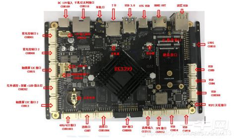 Rk3399开发板rk3399主板rk3399定制开发sm3399 Csdn博客
