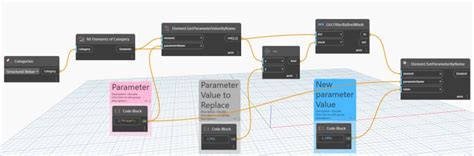 Dynamo Revit Bim Automation Structuralengineering Aec Parametricdesign Constructiontech