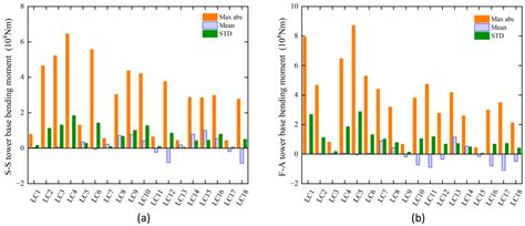 Jmse Free Full Text Initial Design Of A Novel Barge Type Floating Offshore Wind Turbine In