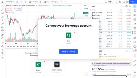 Welcome Dhan — Now Live On Tradingview — Tradingview Blog
