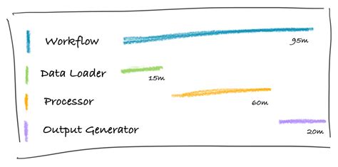 Tracing External Processes With Akkanet And Opentelemetry Part 1 The Code Eltons Blog