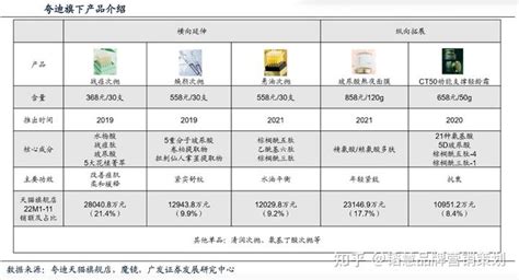 高价值品牌策划之激发产品思考五法（上） 知乎