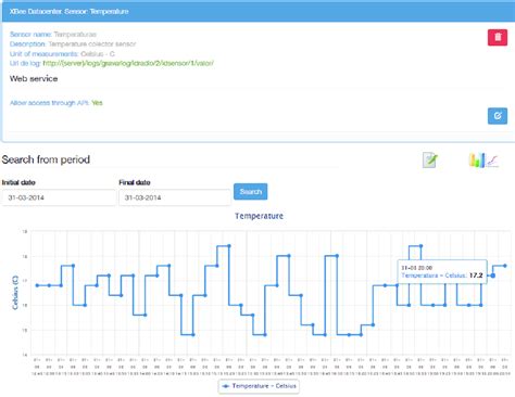 Sensor Network Data View Module Download Scientific Diagram