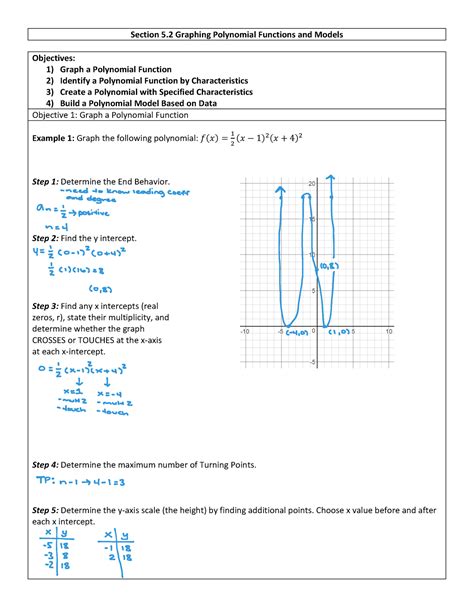 Unit IV 5 2 Guided Notes Graphs OF POLY Functions Section 5