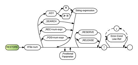 Filerestorefilepng Br Wiki