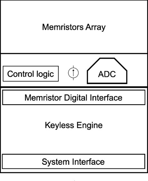 figure 1 from cryptography with analog scheme using memristors
