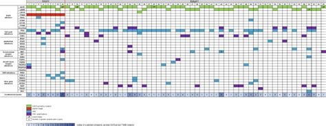 Resistance To Osimertinib In Advanced Egfr Mutated Nsclc A Prospective