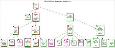 Screenshot From The Software Module Plan Execution Monitoring Which Download Scientific