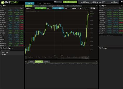 thinktrader web simple trading platforms