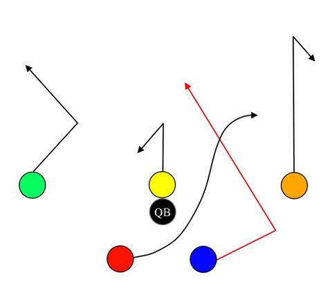 6 V 6 Flag Football Plays For Youth Create Winning Strategies Page