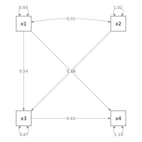 Layout Matrices • Semptools