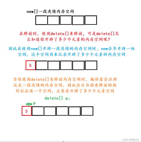C基础语法（内存管理）内存三剑客是什么 Csdn博客