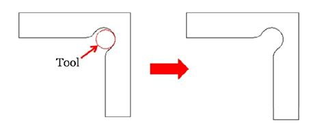 CNC Machining Cost Cost Reducing Design Tips BOYI