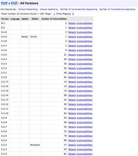 Penetration Testing Searching For Reported Vulnerabilities