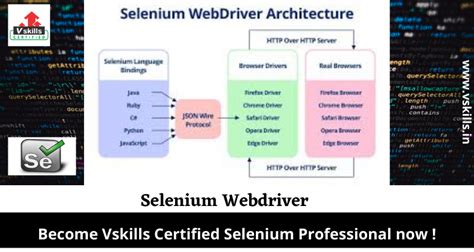Selenium Rc Selenium Webdriver