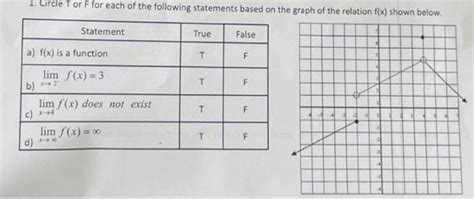 Solved 1 Circle T Or F For Each Of The Following Statements Chegg Com