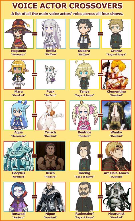 V A Crossover Chart R Isekaiquartet