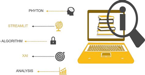Figure 1 From A Benchmark Framework For Data Visualization And