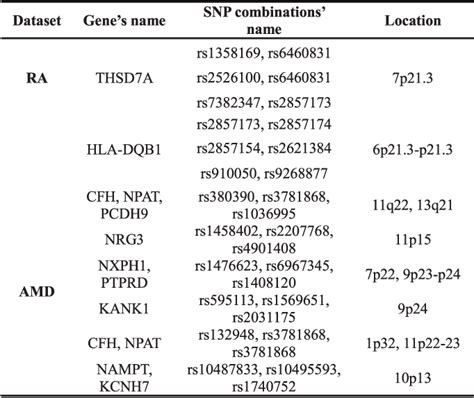 Table Ii From A Novel Centralized Federated Deep Fuzzy Neural Network
