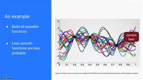 Pr 080 Practical Bayesian Optimization Of Machine Learning Algorithms