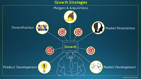 Growth Strategies For Businesses Expansion Approaches