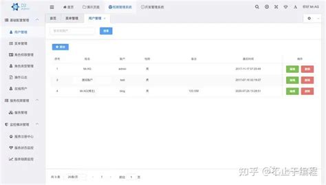 推荐 6 款热门的springcloud微服务开源项目 知乎