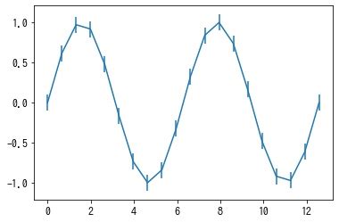 matplotlib errorbar で誤差棒付きの折れ線グラフを作成する方法 pystyle